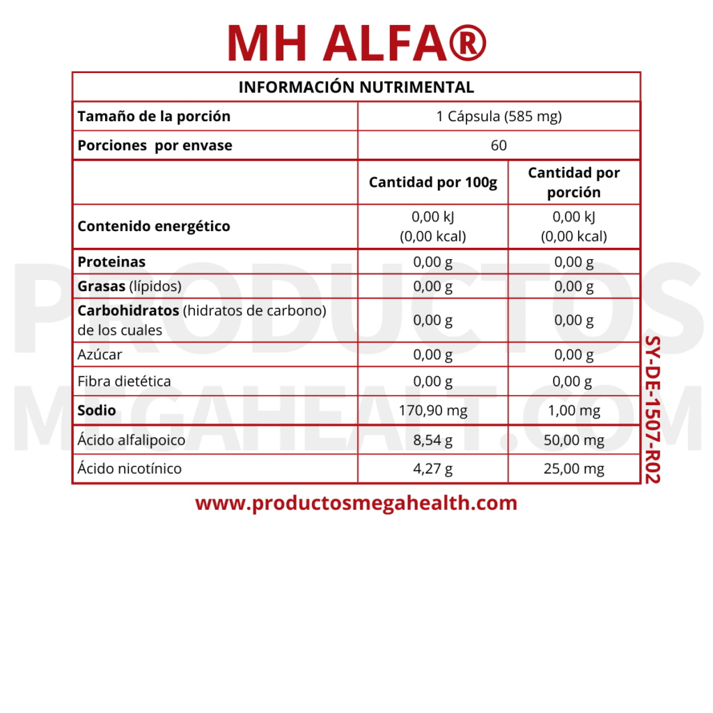 MH ALFA: ÁCIDO ALFALIPOICO Y VITAMINA B3 – Productos MEGA HEALTH